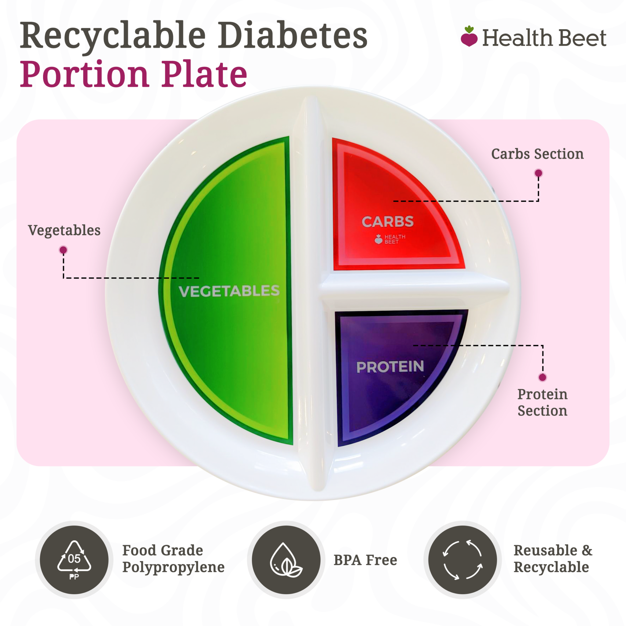 Diabetes Portion Plate with Divided Sections for Healthy Eating and ...